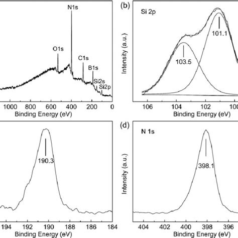 FTIR Spectrum Of The As Prepared SiC SiO BN Nanocable Download Scientific Diagram