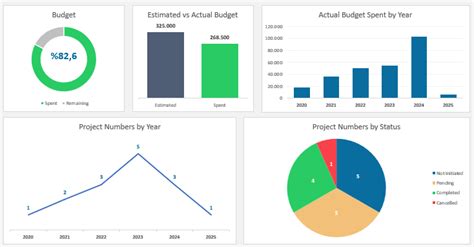 Project Charter Template In Excel Free Download