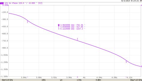 Vna Display Formats What Do They Mean