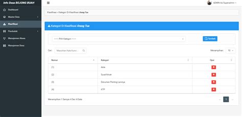 sistem informasi desa dengan framework codeigniter