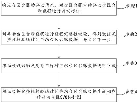 基于配电网拓扑模型生成svg拓扑图的方法及系统与流程 基于配电网拓扑模型生成svg拓扑图的方法及系统与流程