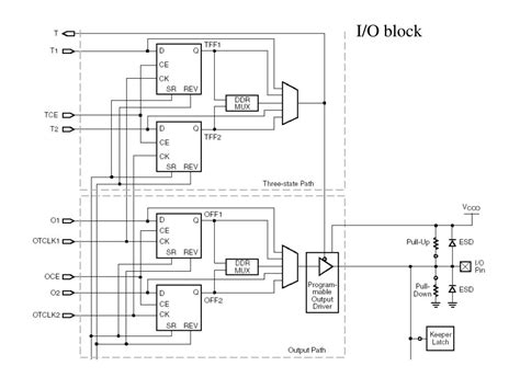 Ppt The Xilinx Spartan 3 Fpga Powerpoint Presentation Free Download Id 6745649