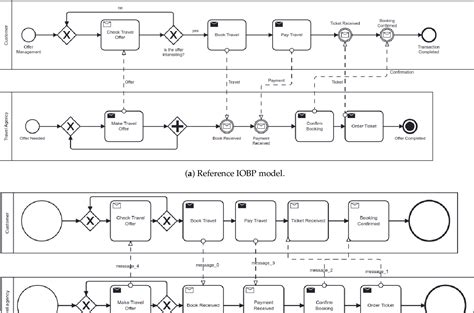 Figure 2 From A Data Driven Approach To Discovering Process