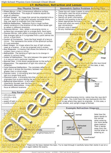 Reflection Refraction And Lenses Physics In Hrs