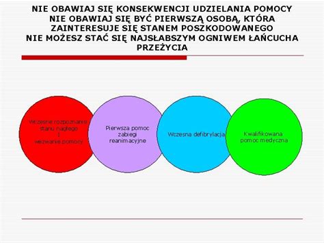 Bezpieczny W Czasie Wakacji Pierwsza Pomoc Przedmedyczna Zasady