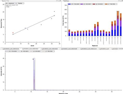 Targeted Proteomics Uc Davis Proteomics Core Facility