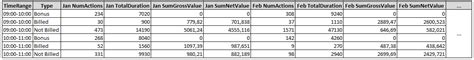 Sql Server Pivot On Multiple Columns T Sql Stack Overflow