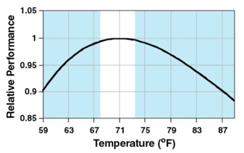 Temperature Control Ergoweb Llc