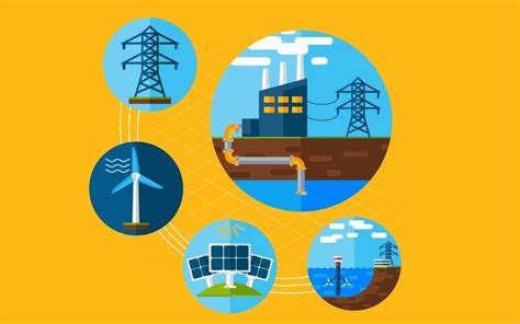 Environmental Conservation Definition Importance Upsc