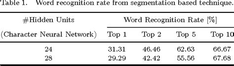 table 1 from segmentation versus non segmentation based neural