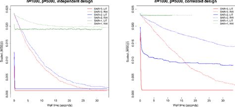 Figure 1 From A Local Mcmc Algorithm For Variable Selection With