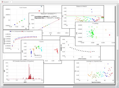 Advanced Chemometrics Mestrelab Research Analytical Chemistry Software