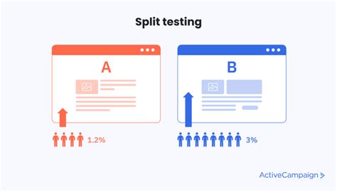 7 Conversion Rate Optimization Techniques That Boost Conversions
