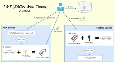 Tailwindcss Vs Unocss ~ Developers And Programing