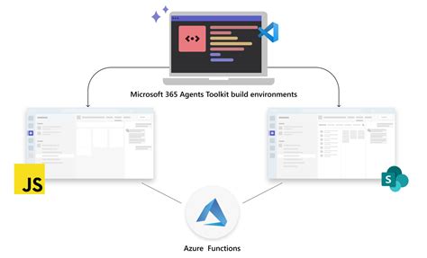 build apps with agents toolkit prepare teams microsoft learn