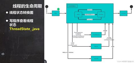 java 线程初级） java语言之线程类 初级 csdn博客