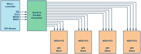 Introduction To SPI Interface 2018 09 18 Signal Integrity Journal