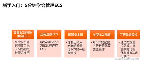 Apsara Clouder云计算专项技能认证：云服务器ecs入门apsara Clouder云计算专项技能认证云服务器ecs入门 Csdn博客