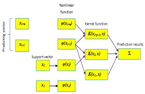 Entropy Free Full Text Reference Evapotranspiration Modeling Using New Heuristic Methods