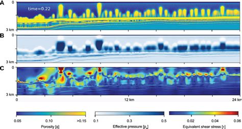 Results Of Simulations Showing Chimneys That Formed In A Setting With A