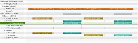 Can Default Stream Per Thread Be Used With Opencv Issue Opencv Opencv GitHub