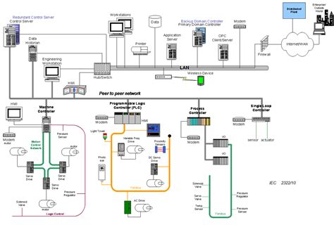Building Iot Sdlc Application Security Through Test