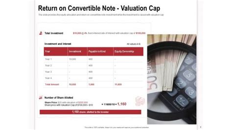 Return On Convertible Note Valuation Cap Powerpoint Presentation And