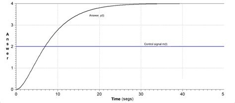 Solved The Figure Shows The Transient And Steady State Chegg