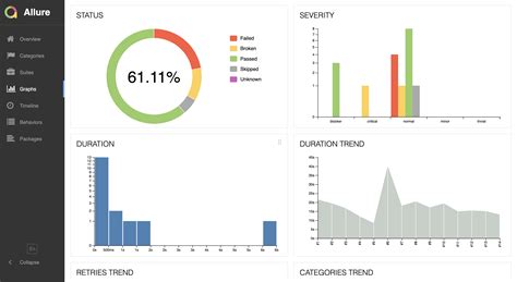 Github Atifhyderapi Automation Testing Framework Python