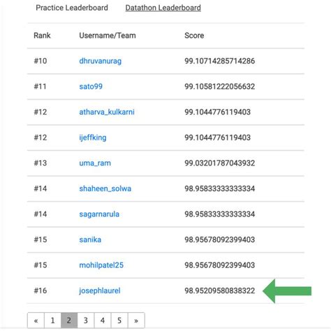 joseph laurel on linkedin 66daysofdata datascience