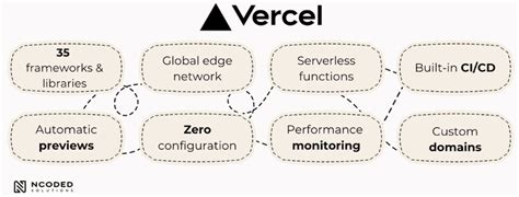 Automate Your Deployments Using Cicd Pipeline With Vercel And Github Actions 13