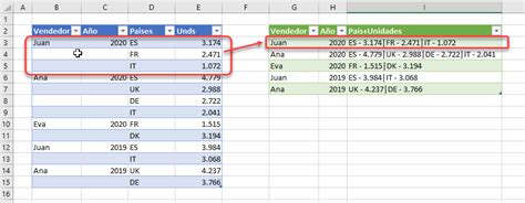 Power Query Textcombine Para Unir Datos De Distintas Filas Excel