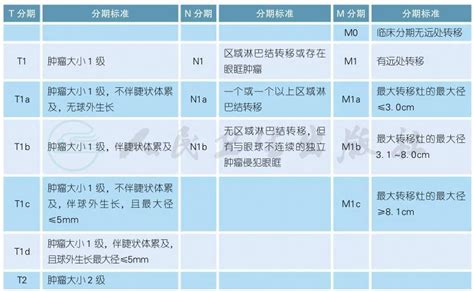 指南规范详情 人卫临床助手 人民卫生出版社