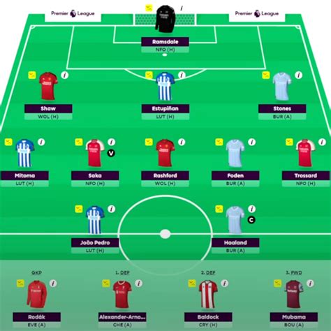 Fantasy Premier League Last Seasons Fpl Winner Shares His 23 24