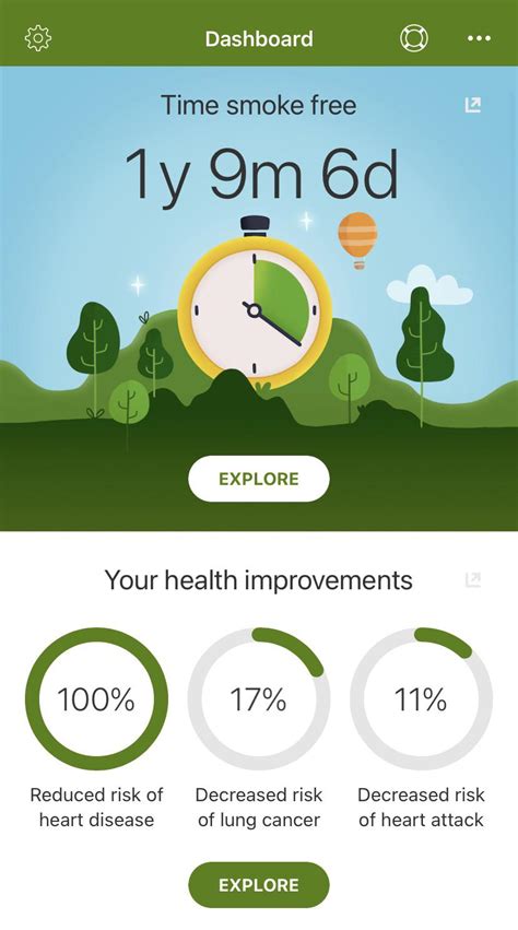 Quitting Is So Worth It I Dont Even Think About Smoking Anymore R