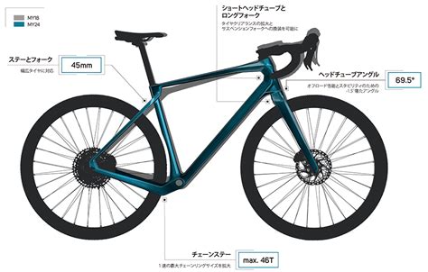 グラベルロード Merida Silex 4000 ヤマシゲサイクル 入荷・商品案内