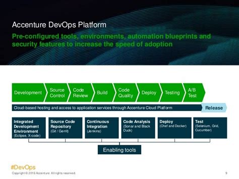 Accenture Devops Delivering Applications At The Pace Of Business