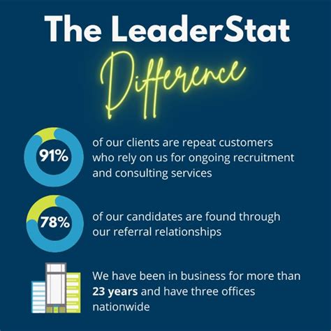 William Kastner On Linkedin We Arent Your Average Staffing Agency