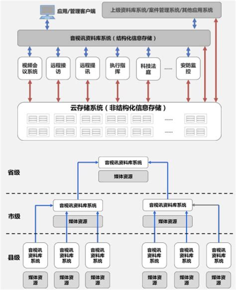 解决方案 灵岫科技领先的一体化智能数据底座系统服务商提供存储数据库和分布式计算一体化的数据平台 灵岫科技领先的一体化智能数据底座