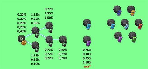 MCOC Best Mastery Setup Mastery Cost Mastery Guide