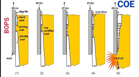 Biswajeet Tripathy Posted On Linkedin