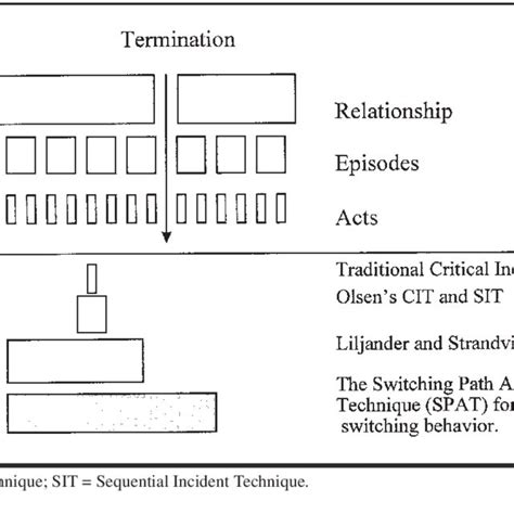 The Scope Of The Switching Path Analysis Technique Spat Download Scientific Diagram