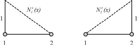 Finite Element Beam Propagation Method Fe Bpm With Perfectly Matched Layers Optiwave