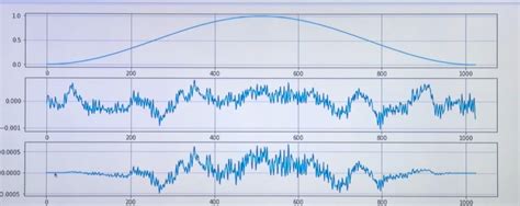 Audio Stft Spectrogram Mel Spectrogram