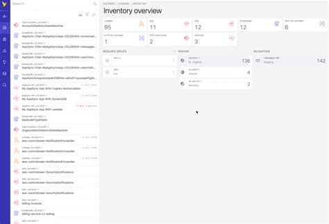 Monitor Your Aws Appsync Graphql Apis With Simplicity Dashbird