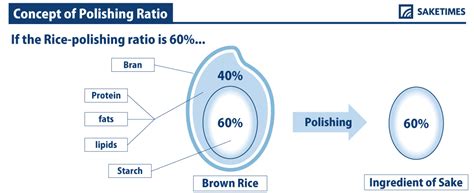 An Introduction To Sake Appreciation — The Tasting Club