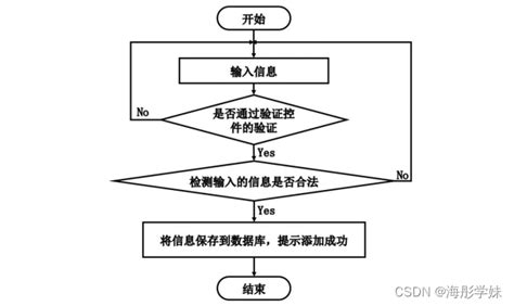 计算机毕业设计springboot绿色农产品交易平台系统 4ad949【附源码】农产品交易平台 功能模块 Csdn博客