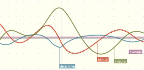 Sketch Plot For Pc How To Install On Windows Pc Mac