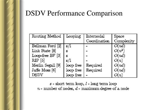 Ppt Performance Evaluation Of Routing Algorithms In Wireless Mobile