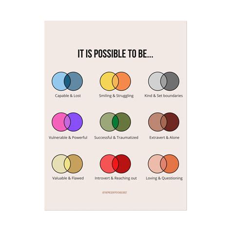 Poster Print Complex Dialectics Wall Art Etsy